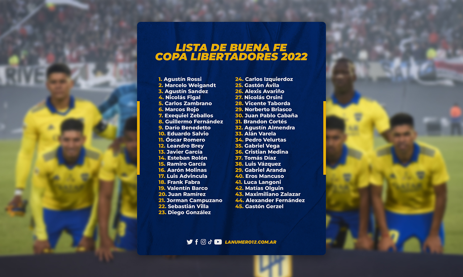 Lista de buena fe para la fase de grupos de la Copa Libertadores 2022 ...